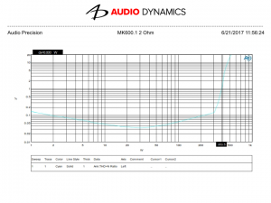 MK600.1 2ohm | AD Store