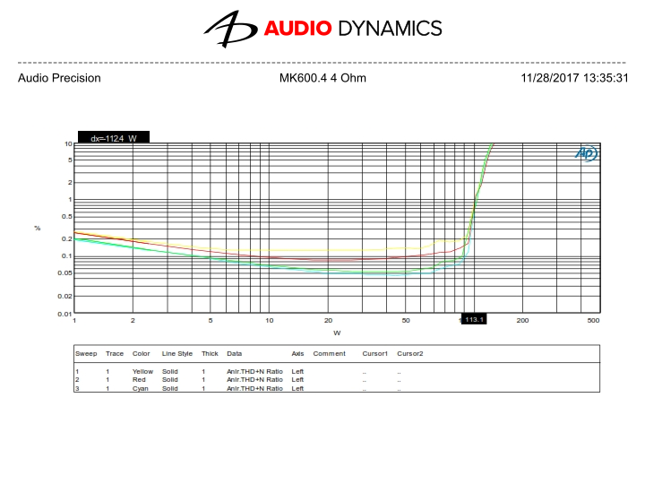 MK600.4 4ohm | AD Store